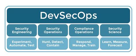 How Devops Teams Work In Cloud Computing Practical Logix Posted On