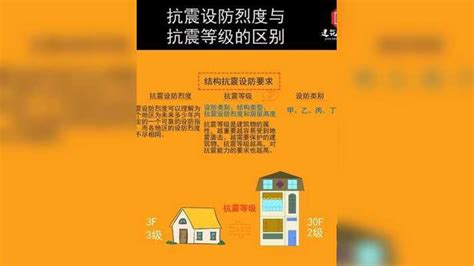 抗震设防烈度与抗震等级的区别 结构设计 抗震 腾讯视频