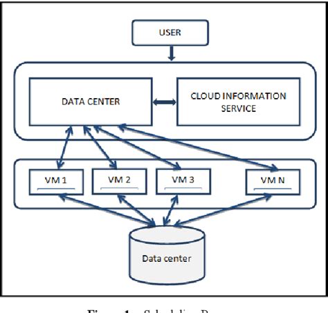 Figure 1 From A Comparative Study Of Various Scheduling Algorithms In