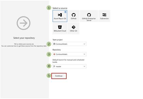 Devops Security Configuration Of Devops Pipeline Classic And Yaml Method Microsoft Community Hub