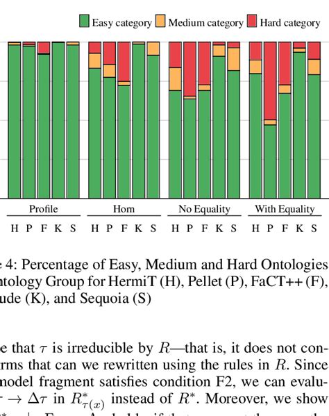 Classification Times For All Ontologies Download Scientific Diagram