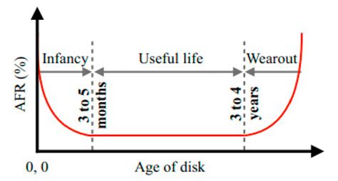 New Disk Disabled And Emulated After Rebuilding General Support Unraid