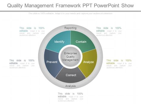 Quality Management Framework Ppt Powerpoint Show Powerpoint