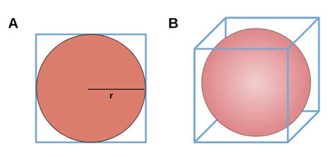 [machine Learning] Dimensionality Reduction By Inseo Lee Medium