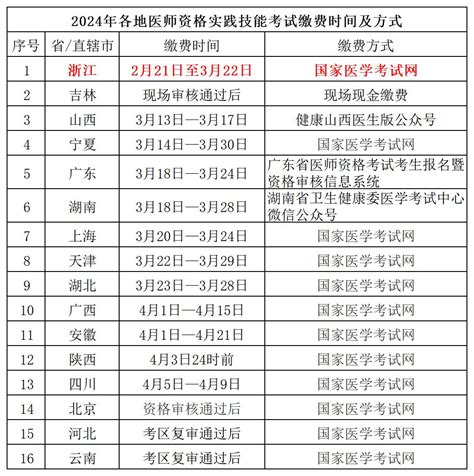 有更新！2024年执业（助理）医师技能考试缴费时间and方式汇总 知乎