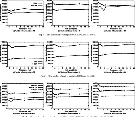 Figure 1 From Paper Special Section On Networking Technologies For