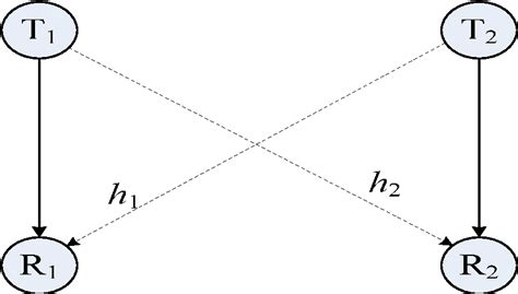 Figure 1 From Interference With Symbol Misalignment Semantic Scholar