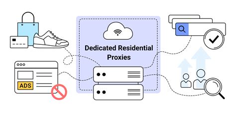 Dedicated Proxy A Complete Guide BIOLIFEE