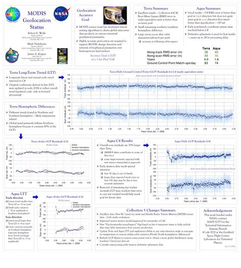 ppt modis geolocation status powerpoint presentation free download id 6794393