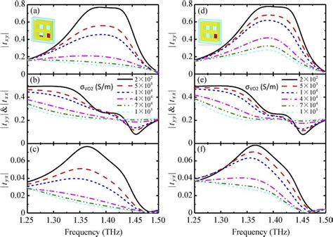 Simulated Thermal Switching Properties Of Hybrid Chiral Metamaterials Download Scientific