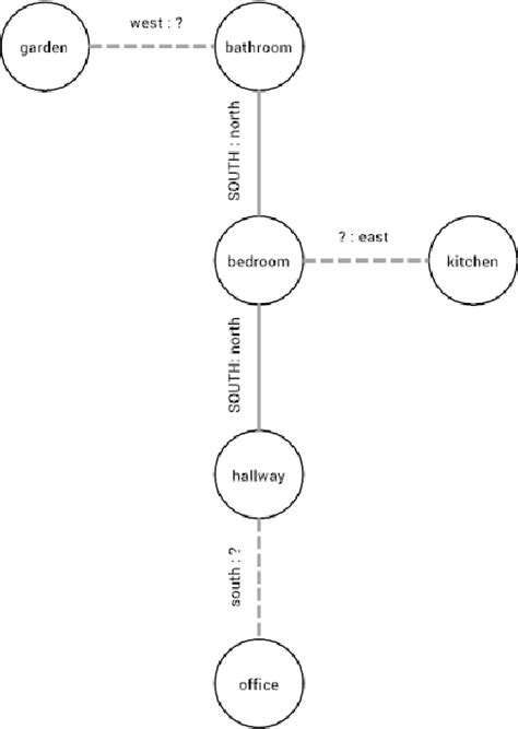 Dynamic Adaptive Network Intelligence