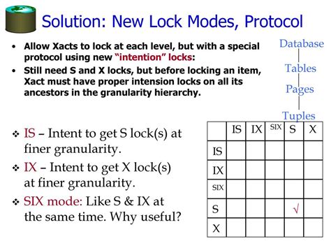 Concurrency Control More Ppt Download