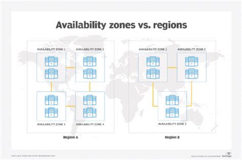 Understand AWS Regions Vs Availability Zones TechTarget