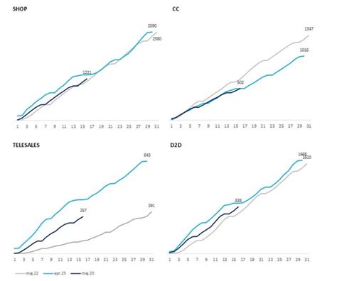 Help Running Total Line Graph Rtableau