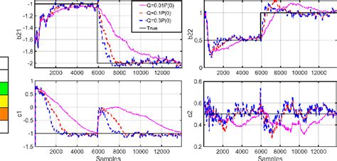 figure 4 from development of block iterated extended kalman filter for