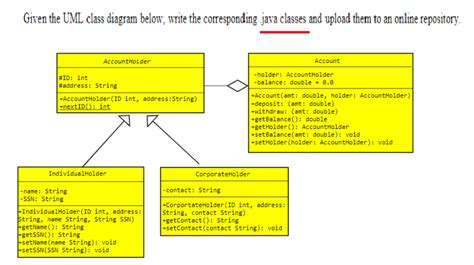 Solved Given The UML Class Diagram Below Write The Chegg