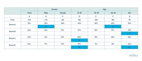 A Complete Guide To Significance Testing In Survey Research