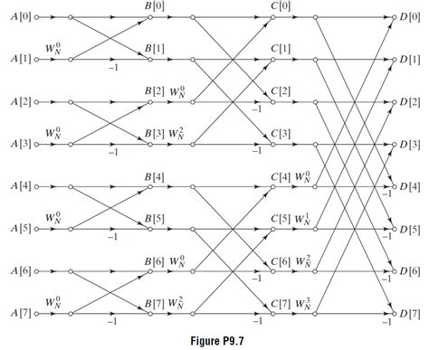 Solved Problem 6 Consider The Flow Graph In Fig P9 7 Page Chegg Com