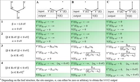 Inputs And Nand Outputs Derived From Standard Quantum Scattering