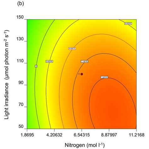 Response Surface Graphs Showing The Interaction Effect Between A C And