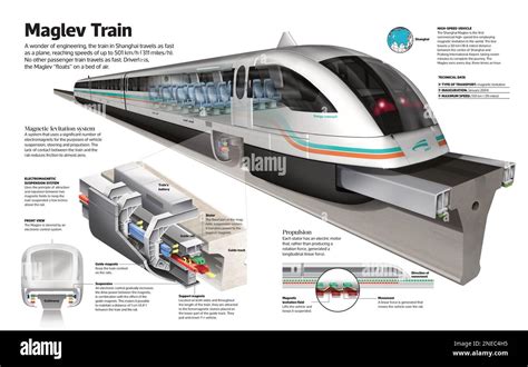 Cons Of Maglev Trains