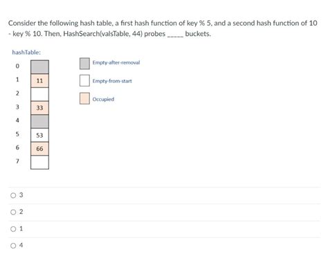 Solved Consider The Following Hash Table A First Hash