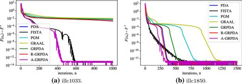 Numerical Results For Nonnegative Least Squares Problem Real Data