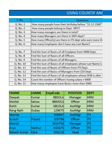 Practise Countif And Sumif Pdf