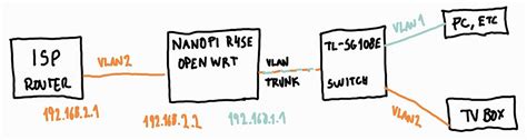 VLANs In Nanopi R SE Installing And Using OpenWrt OpenWrt Forum