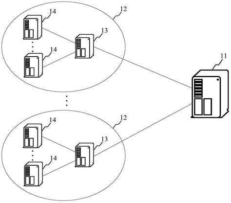 Request Processing Method System And Device Eureka Patsnap