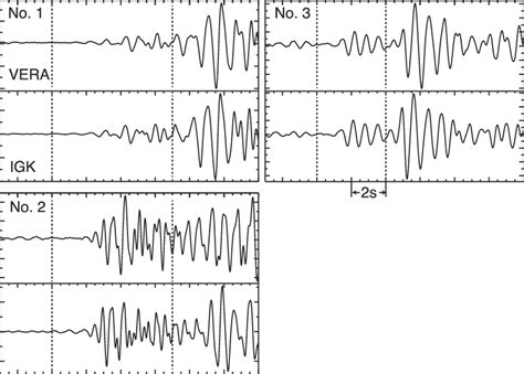 Comparisons Of Vertical Component Waveforms For The Events Listed In Download Scientific