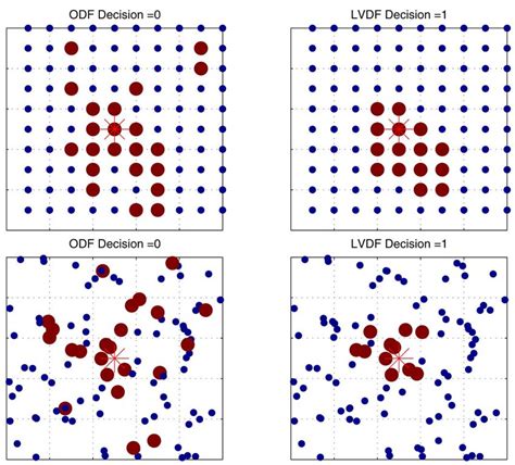 Ordinary Versus Local Vote Decision Fusion Under A Square Grid Design Download Scientific