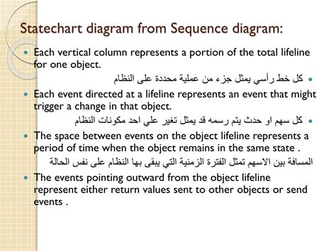 PPT Statechart Diagrams For System Behavior Modeling PowerPoint Presentation ID 9178270