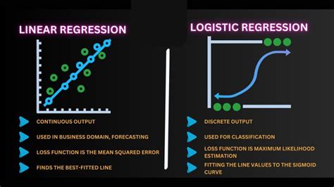 1 Type Of Dependent Variable Linear Regression The Dependent Target