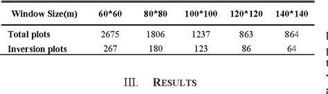 Table 2 From Forest Biomass Estimation Using Fourier Based Textural Ordination Of High