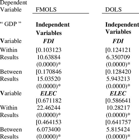 Fmols And Dols Long Run For Panel 1 Download Table