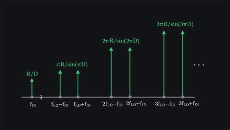Switched Resistor Input Impedance Rfic Design
