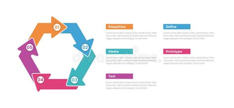 Design Thinking Process Infographics Template Diagram With Circular Or Cycle Pentagon Shape