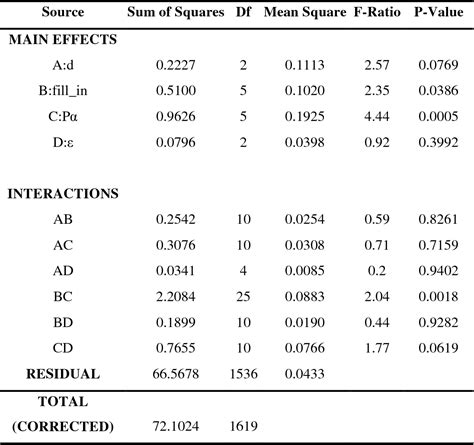 Figure 2 From A Constructive Genetic Algorithm For Permutation Flowshop Scheduling Semantic