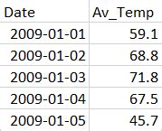 Python How Can I Eliminate Unsupported Operand Type S For Str And Str Error As
