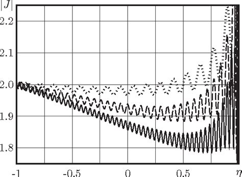 Figure 1 From Parabolic Equation Method Approximation For High Frequency Diffraction By An