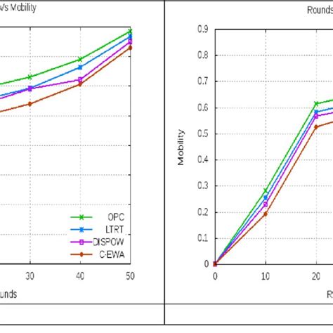 analysis based on delay a 50 nodes and b 100 nodes download