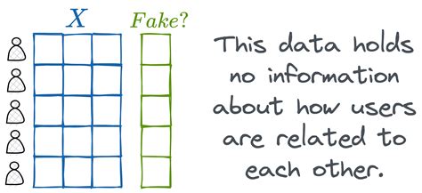 A Crash Course On Graph Neural Networks Implementation Included Part