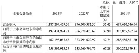 低级失误！心脉医疗（688016），被取消高企资格，需补缴税款及滞纳金 文梧桐兄弟近期， 心脉医疗 （688016）披露《关于收到税务事项