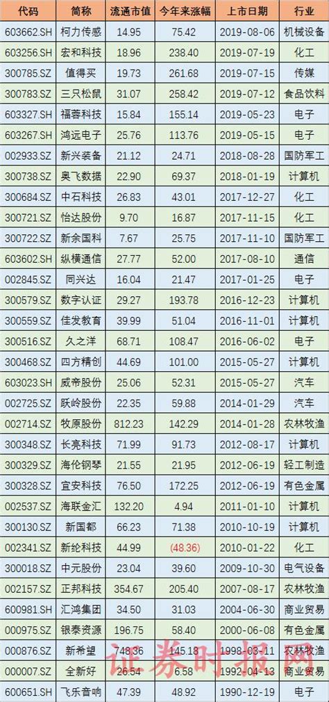 閃崩原因找到 這幾類股需要注意附閃崩股名單 每日頭條