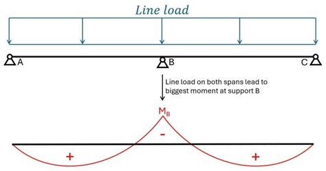 Flat Slab Design 2025 Structural Guide Structural Basics