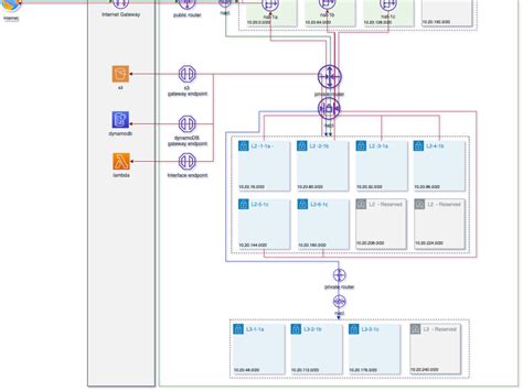 a secure aws environment upwork
