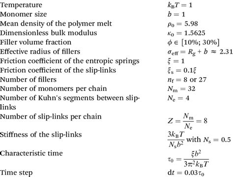 main parameters defining our model download table
