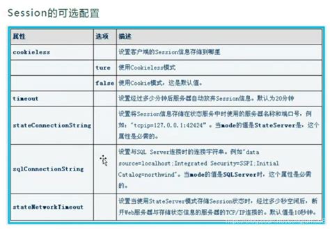 Webform6 网站配置、发布与部署webform需要发布使用么 Csdn博客