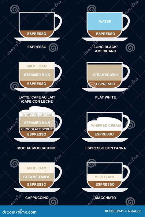 Coffee Types Variation Dark Stock Illustration Illustration 22309241